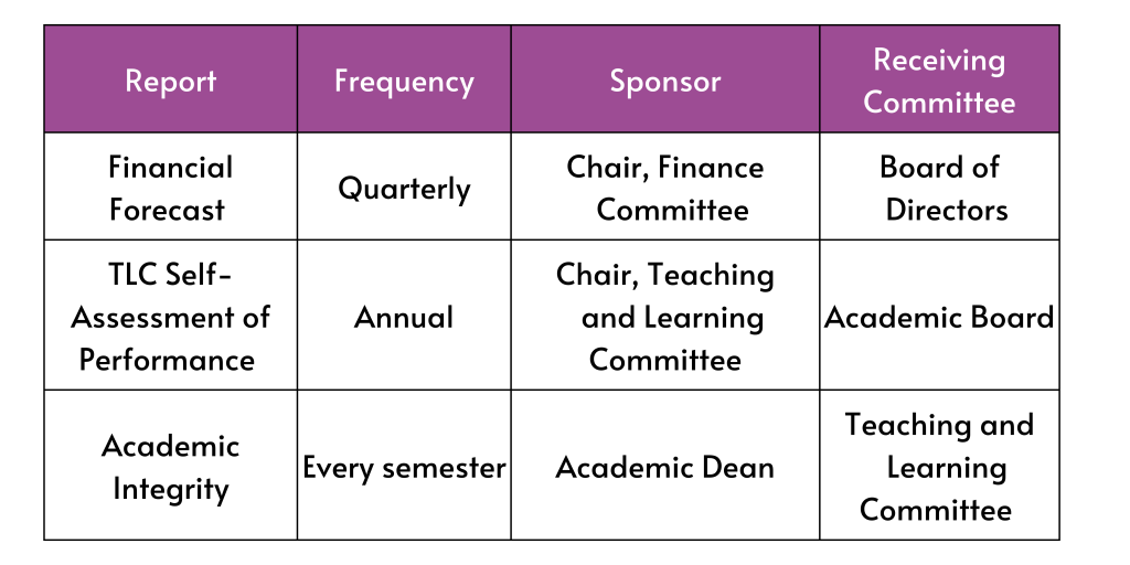 Quality Reporting for Effective Governance – DVE Solutions
