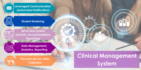 Learning Hub – DVE Solutions