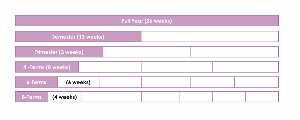 Semesters, Trimesters or Blocks, or all of them? – DVE Solutions